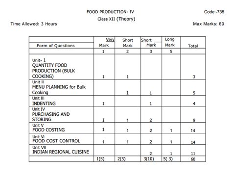 Food Technology Syllabus Ktu Syllabus Scheme