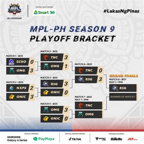 Mpl Ph Season 9 Playoffs Story Rsg Philippines Is The S9 Champion