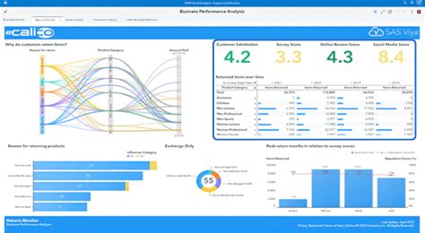 7 Best Statistical Software Top Tools For Data Analysis In 2024