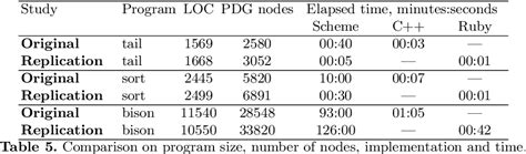 Table 1 From Uva Dare Digital Academic Repository Detecting