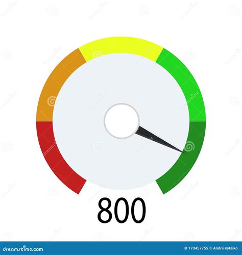 Score Indicator Speedometer Indicators Level Score Scale Panel Accelerate Rating Rate Credit