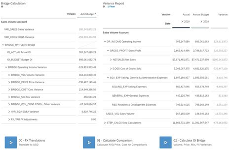 Performance Management Analytics Rapid Deployment Solution SimpleFI Solutions