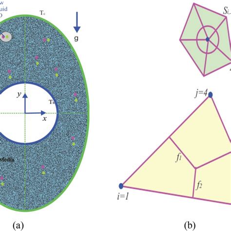 A Geometrical Configuration And Imposed Boundary Constraints Using