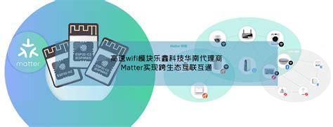 高速wifi模块乐鑫科技华南代理商Matter实现跨生态互联互通 深圳市飞睿科技有限公司