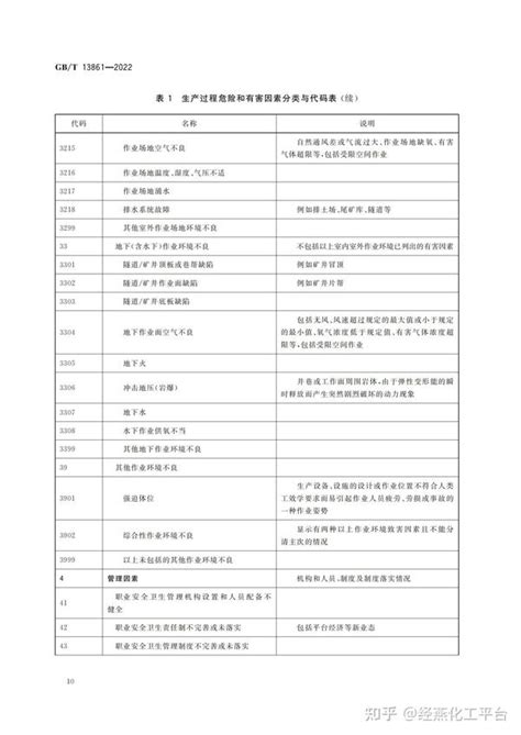 10月1日实施GB T13861 2022生产过程危险和有害因素分类与代码 知乎