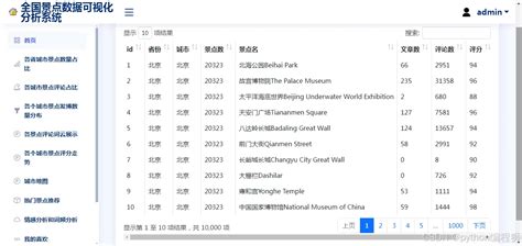 基于python协同过滤的旅游景点推荐系统，采用django框架，mysql数据存储，bootstrap前端，echarts可视化实现 阿里云