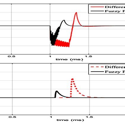 Source Side Current In SegA Top And Load Side Current In SegA Bottom Download Scientific