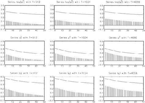 mean correlogram vertical bars and autocorrelation function solid
