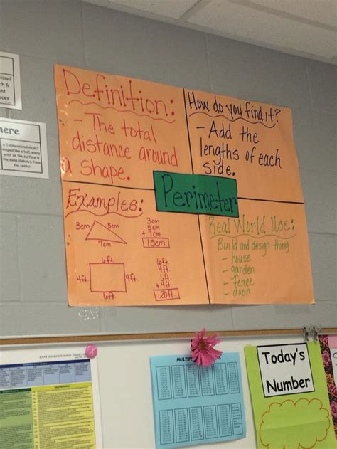 Perimeter Anchor Chart