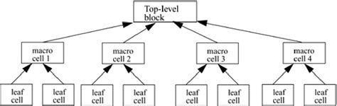 Verilog Semantic Scholar