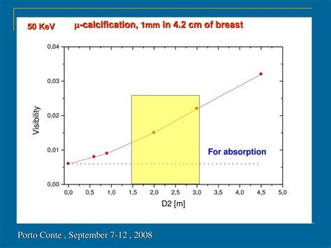 Theoretical Consideration For X Ray Phase Contrast Mammography Ppt