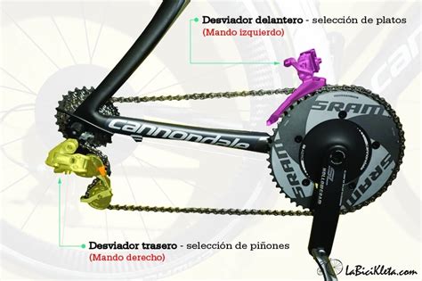 Como Van Los Cambios De Una Bicicleta DonComo