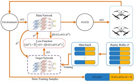 Applied Sciences Free Full Text Uav Cluster Assisted Task Offloading For Emergent Disaster