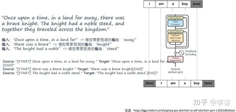 生成式预训练transformer 知乎