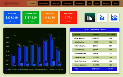 make data analytics visualization live dashboard in power bi excel