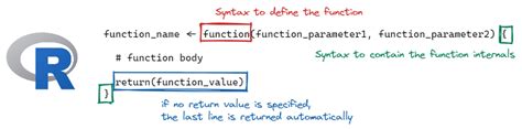 Stat Statistical Computing With R Writing Functions