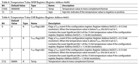 fpga基础入门【15】开发板i2c温度传感器配置 fpga基础入门【15】csdn csdn博客