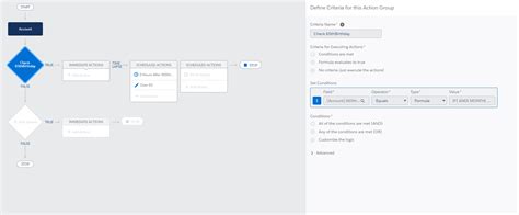 Process Builder Formula Only Partially Evaluatesedited Version After