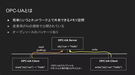 Pythonによるopc Uaの利用 Pdf
