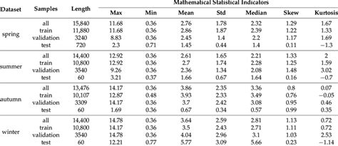 Mathematical Statistics Of The Four Types Of Data Download