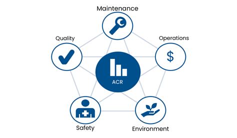 What Is Asset Criticality Ranking The Complete Guide