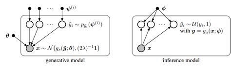 【iclr 2017】端到端优化的图像压缩end To End Optimized Image Compression Csdn博客