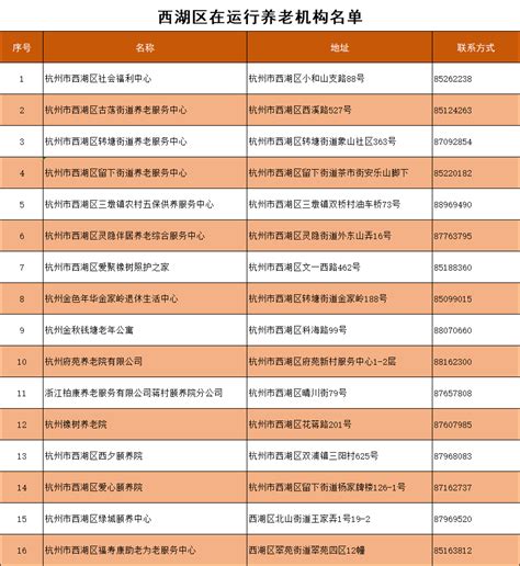 暂停探视！西湖区这16家机构实行封闭式管理！养老