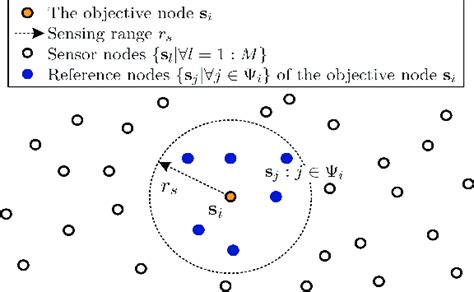 illustration of the network node deployment download scientific diagram