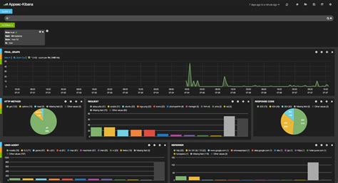 MY Security List Installing ElasticSearch Logstash Kibana