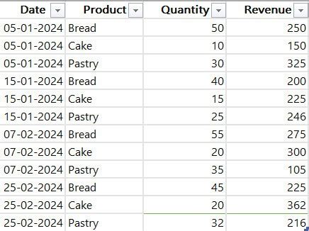 Create A New Table From An Existing Table In Power BI