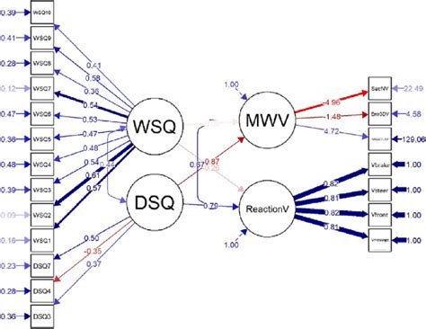 Final Sem Of Visual Tor Download Scientific Diagram