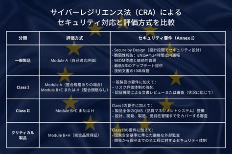 Cra製品分類とクラス別セキュリティ対策ガイド
