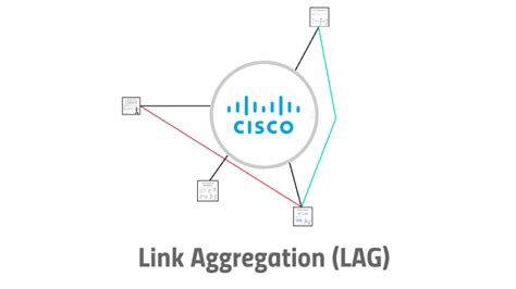 Networking Cisco Link Aggregation By Alejandro MagaÑa On Prezi