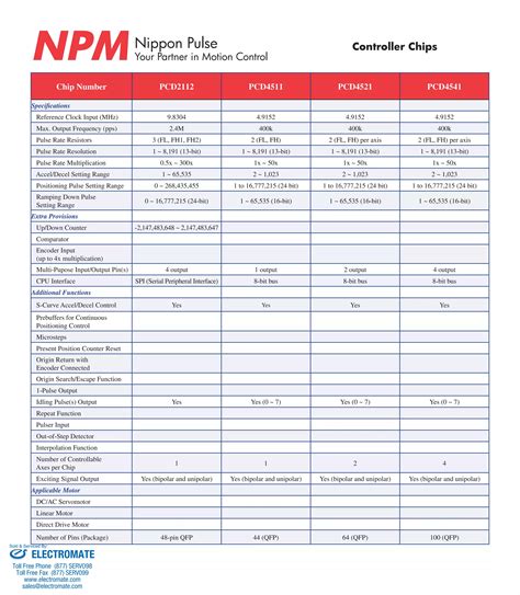 Npm Controllers Specsheet Pdf