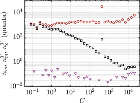 Sideband Cooling Ground State Cooling Starts From The Equilibrium Mode