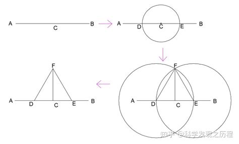 怎样科学地证明平行线的内错角相等？ 知乎