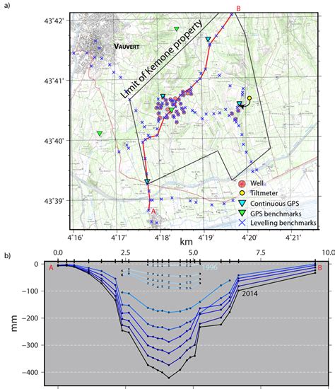 9 A Geodetic Network Of The Salt Exploitation In Vauvert Wellheads Download Scientific