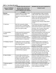 Term Sheet Assignment F21 1 Docx PART A Term Sheet 20 Marks