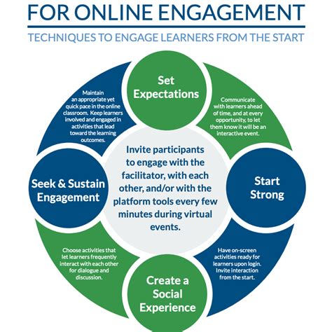 Sample Virtual Training Class Facilitator Producer Guide Template Cindy Huggett