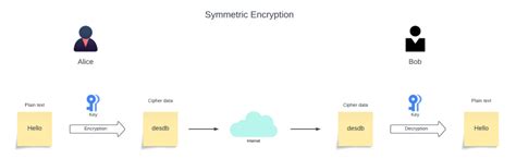 Demystifying Cryptography In Servicenow A Comprehensive Guide To