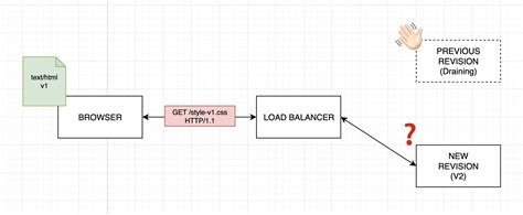 Next js 서버 인스턴스 배포할때 나타나는 화이트아웃 현상을 고쳐보자