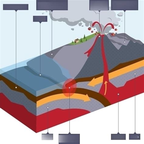 Diagram Of AQA GCSE Geography Tectonic Hazards Quizlet
