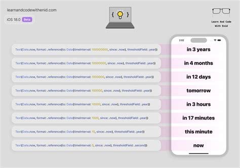 Learn About Swiftui Format Styles On Ios Learn And Code With Enid
