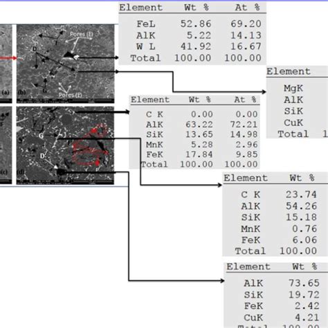 Representative Sem Microstructure Of Connectors Ab Transverse Download Scientific Diagram
