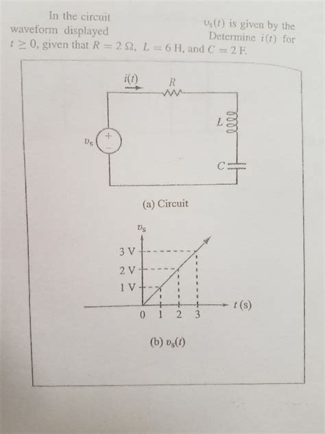 solved in the circuit v s t is given by the waveform