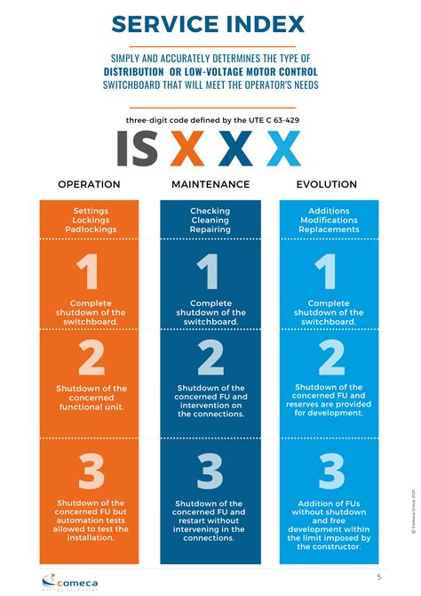 Why Choose A High Service Index Switchboard