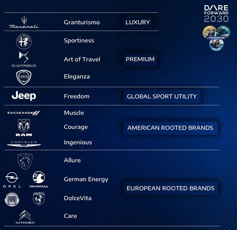 Acheter Action Stellantis Notre Avis Avant D Investir En 2023