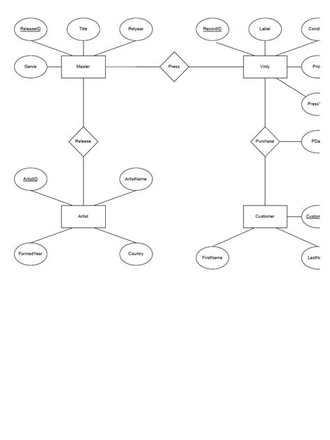 Untitled Diagramdrawio Pdf