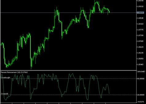percentage retracement oscillator mt5 indicator