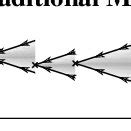 An Overview Over Our Forward Backward Algorithm Download Scientific Diagram